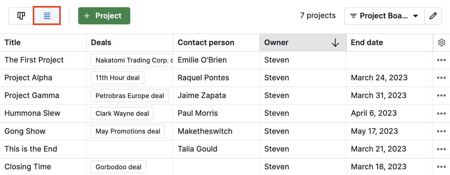 Projects by Pipedrive - Knowledge Base | Pipedrive